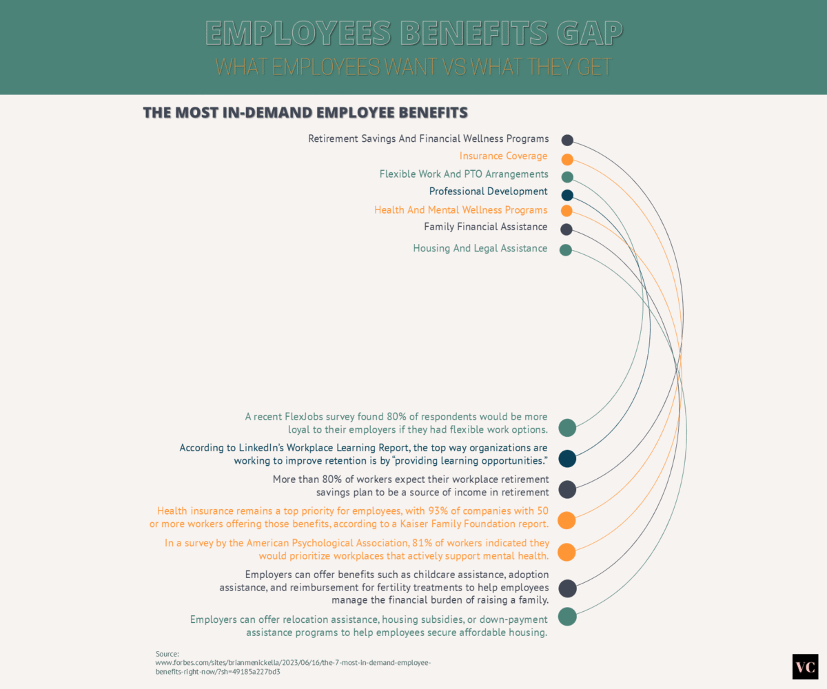 Employee Benefits Infographic Templates - Visual Contenting